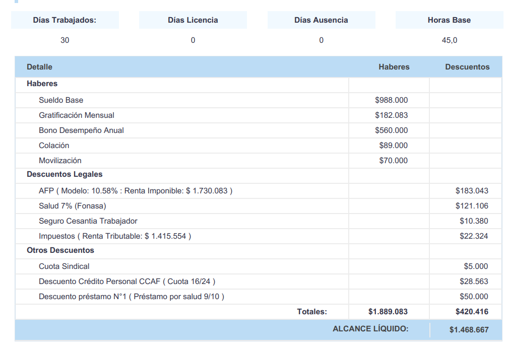 Reproceso – Centro de Ayuda Talana