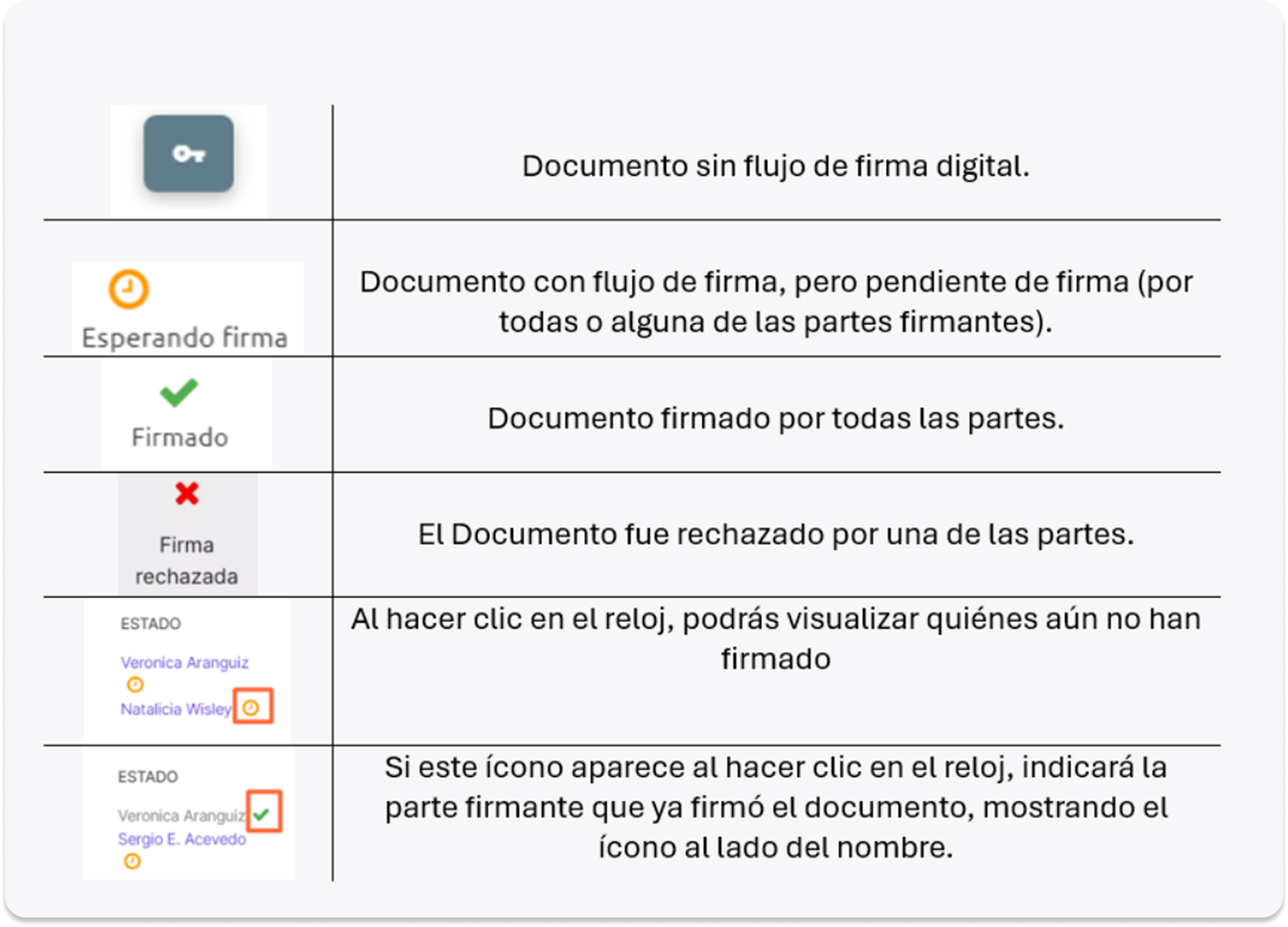 Solicitud de firma individual – Centro de Ayuda Talana
